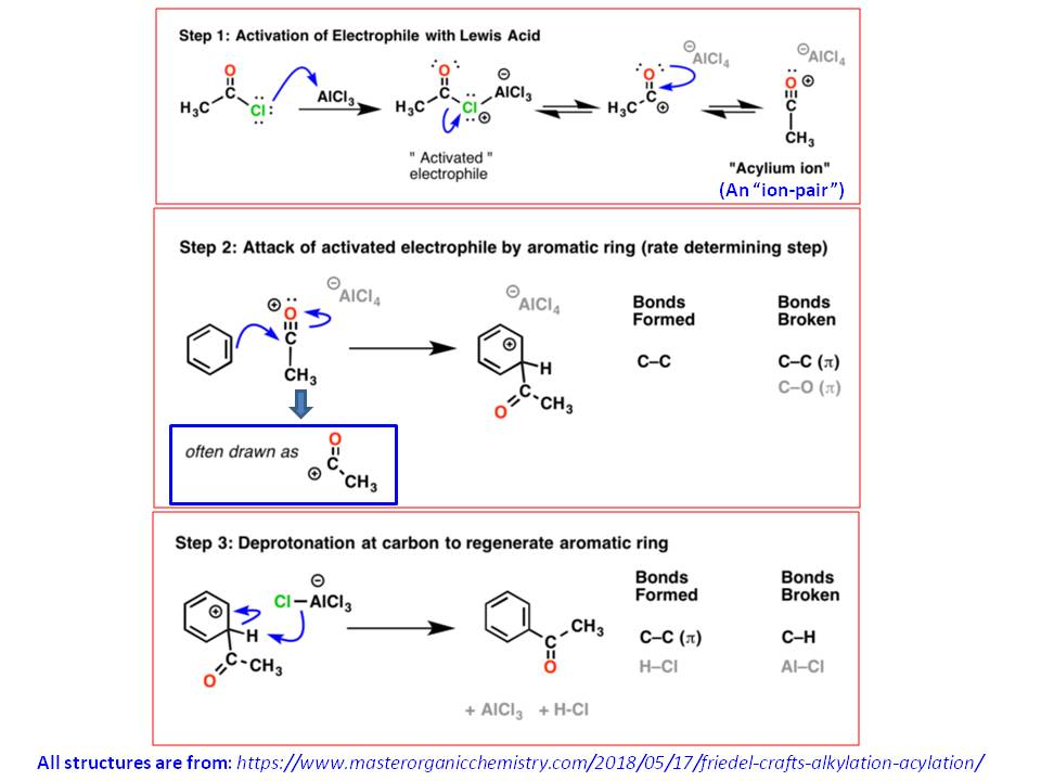 Solvent Effects in Friedel–Crafts Reaction - FAQ - Guidechem