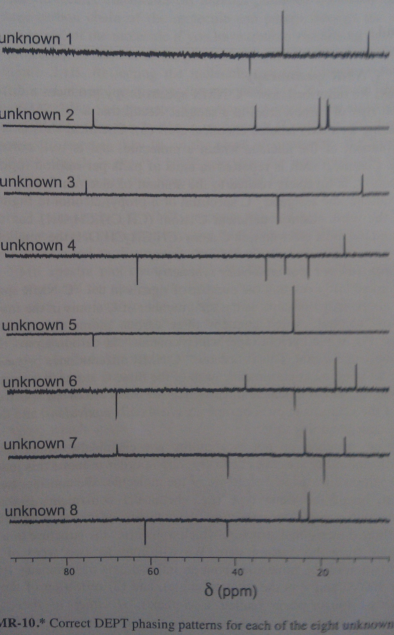 Distinguishing pentanol isomers in 13C DEPT NMR spectroscopy - FAQ ...