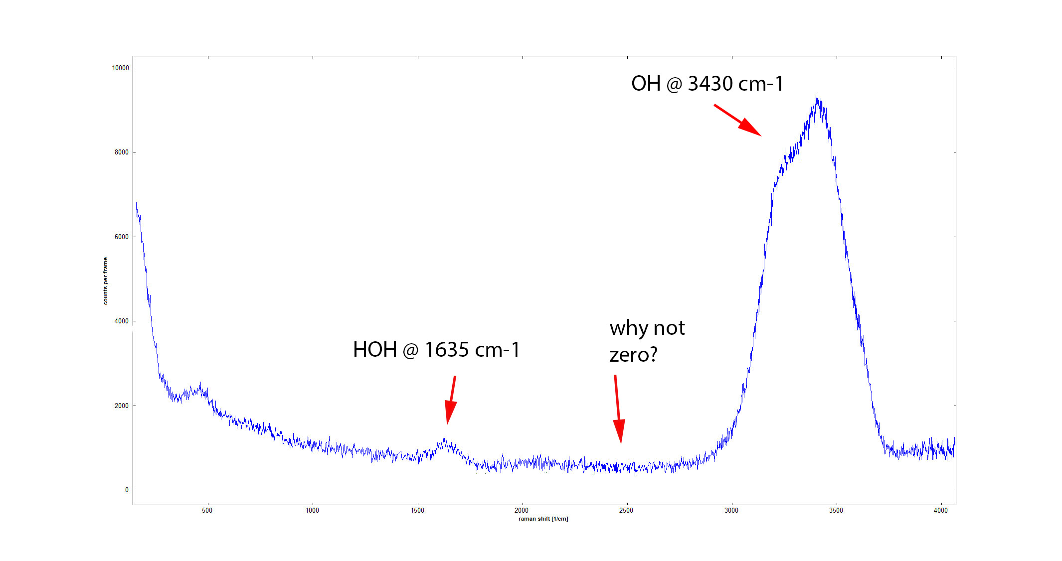 Raman Spectrum of Water - FAQ - Guidechem