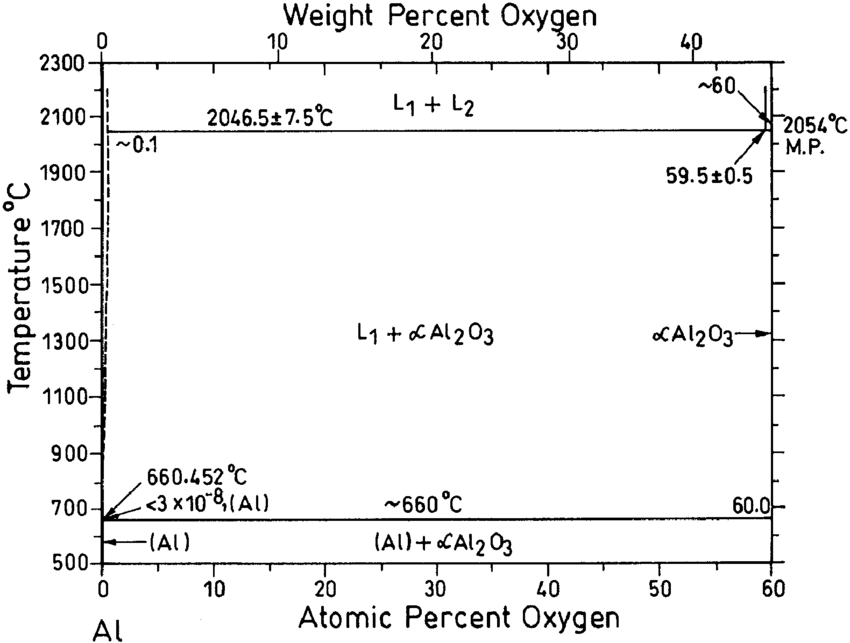 Aluminium oxide phase diagram - FAQ - Guidechem